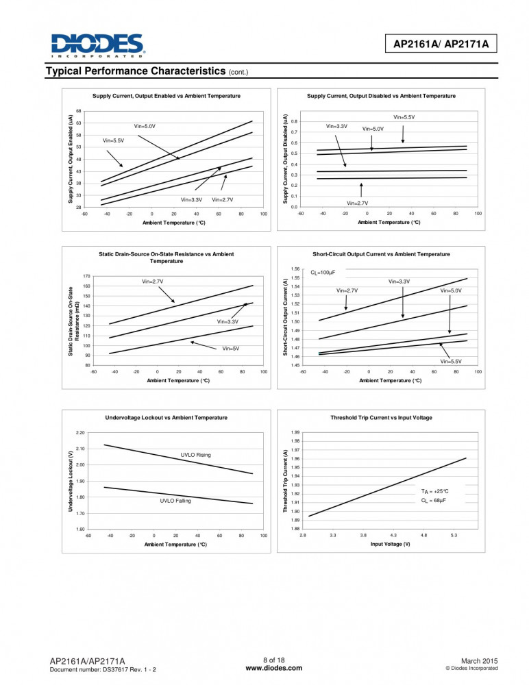 AP2171A datasheet page 8