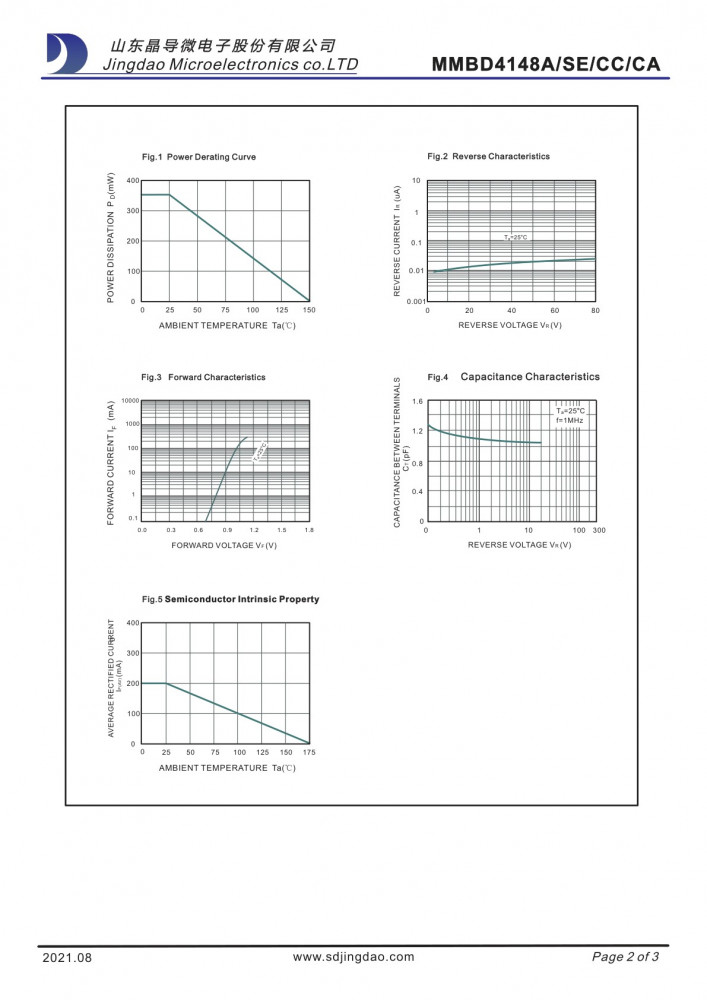 MMBD4148CA datasheet page 2