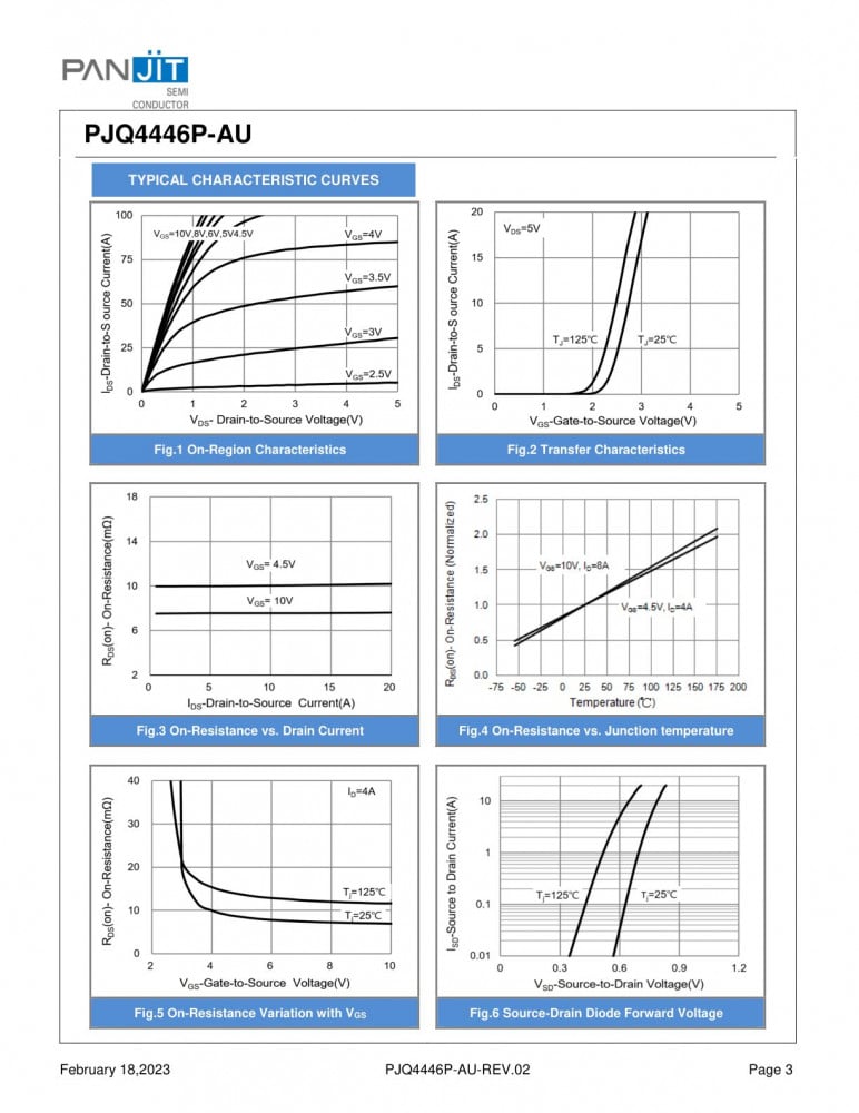 PJQ4446P-AU datasheet page 3