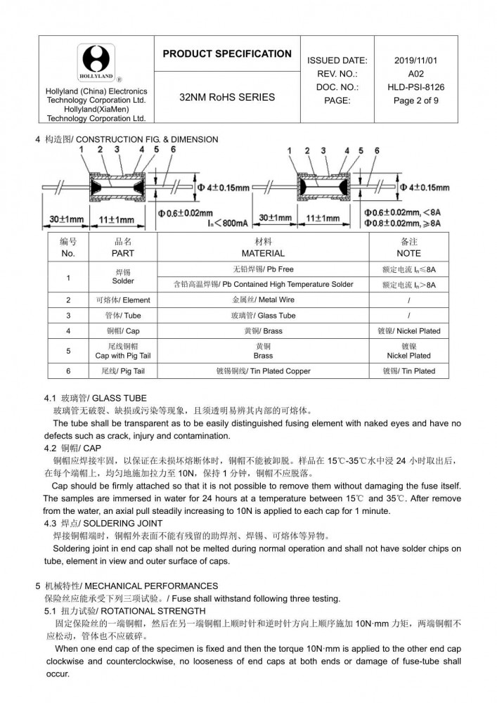 HOLLY 32NM specification page 2