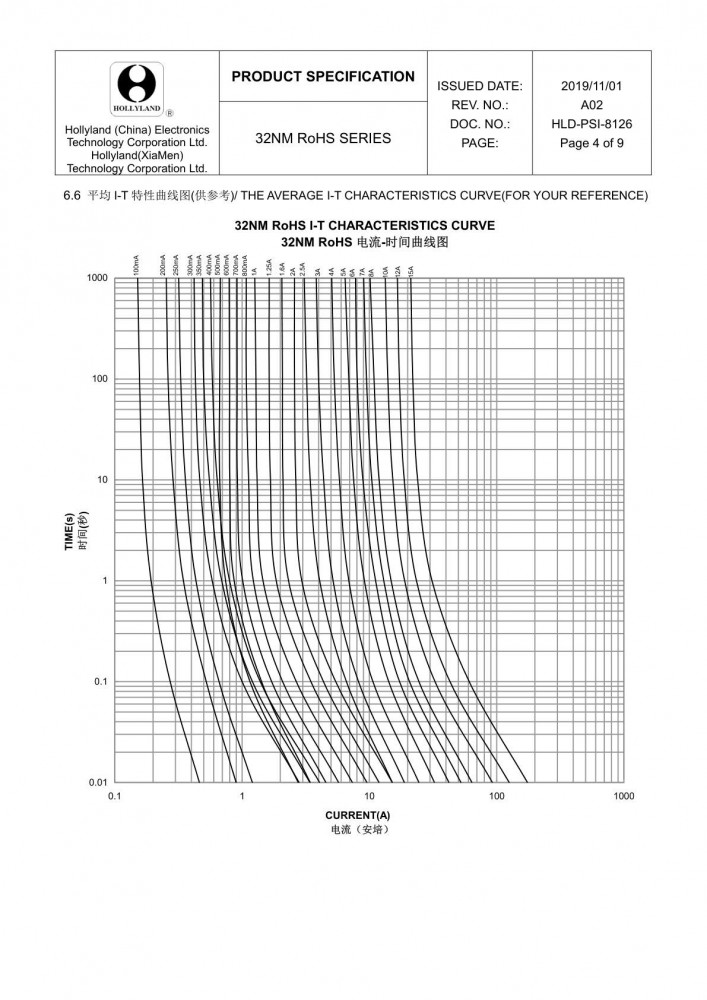 HOLLY 32NM specification page 4