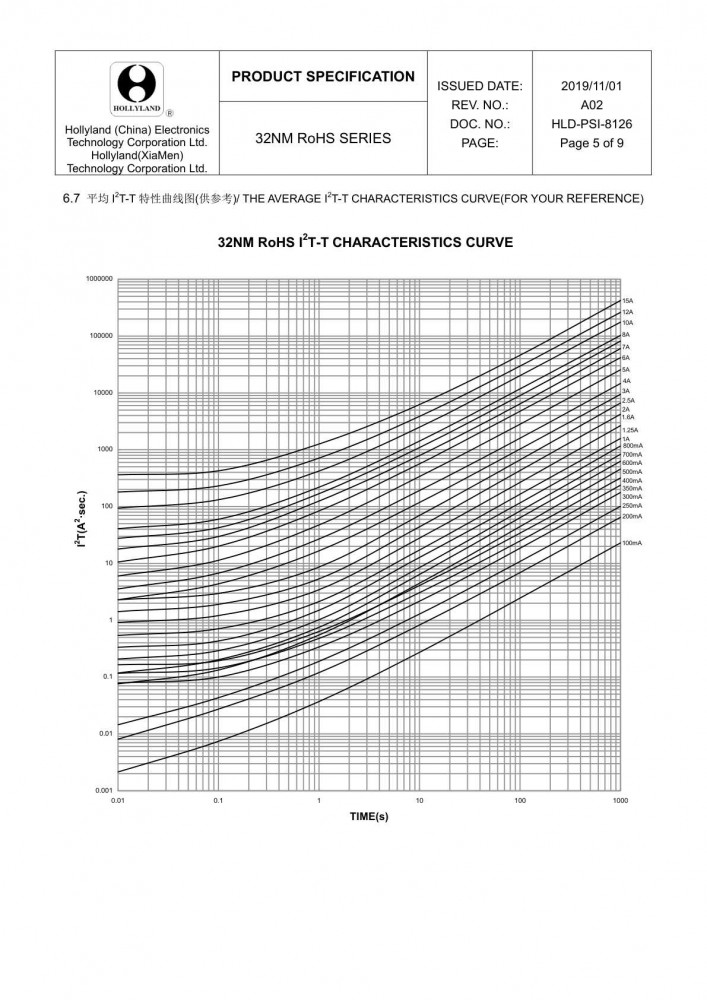 HOLLY 32NM specification page 5