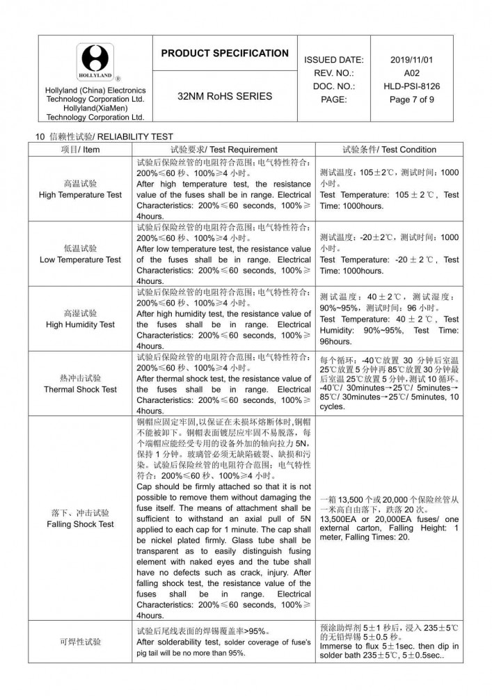 HOLLY 32NM specification page 7