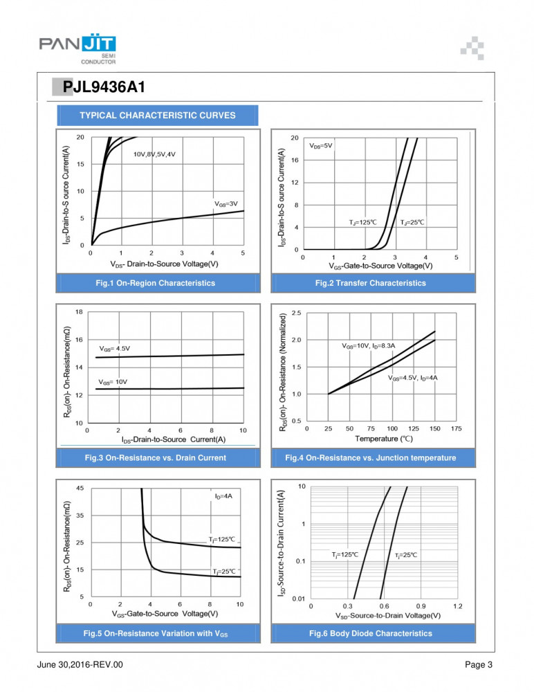 PJL9436A1 datasheet page 3