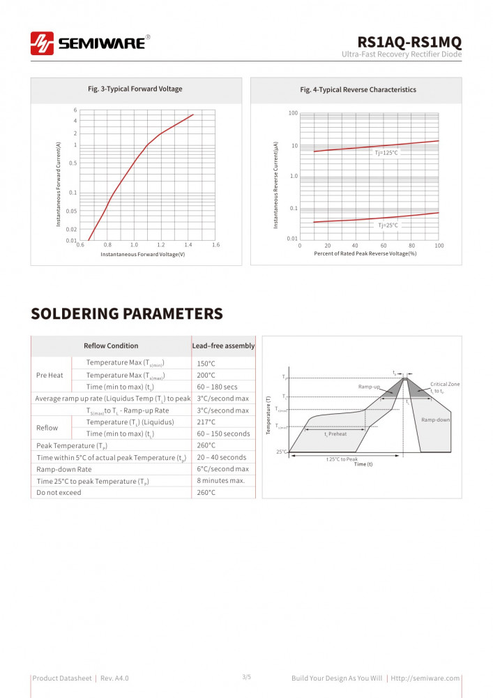 SEMIWARE RS1GQ datasheet page 3
