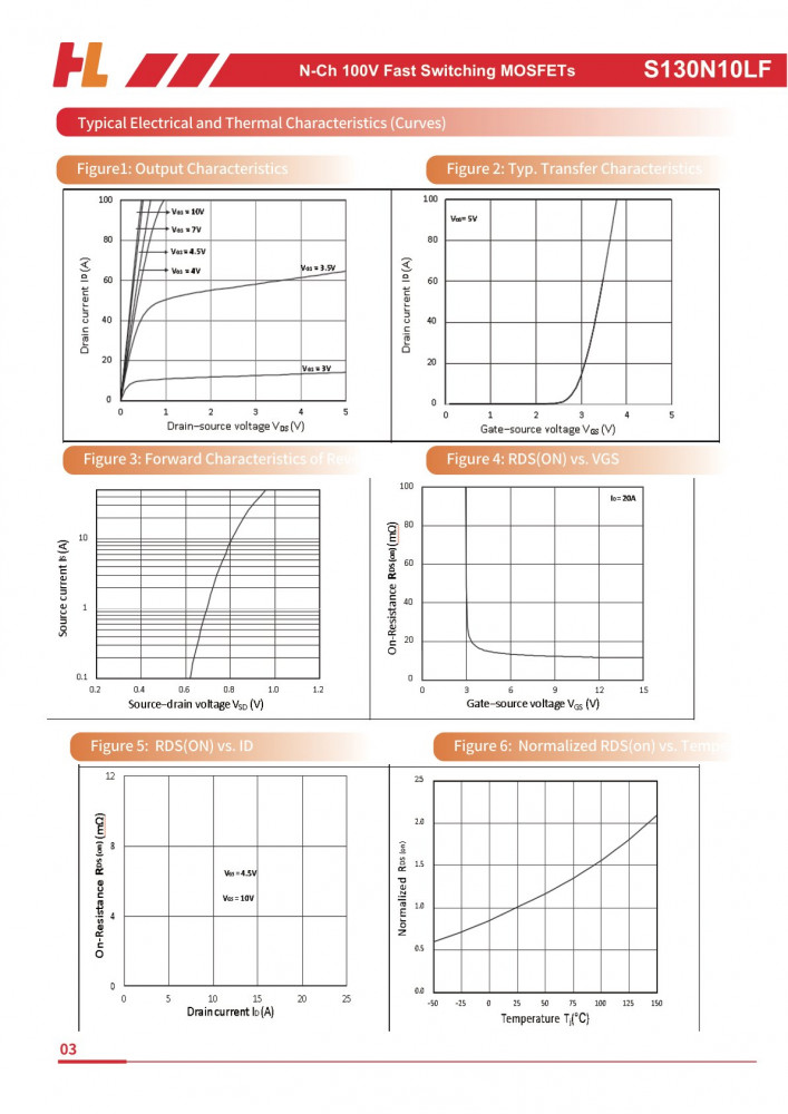 S130N10LF datasheet page 3