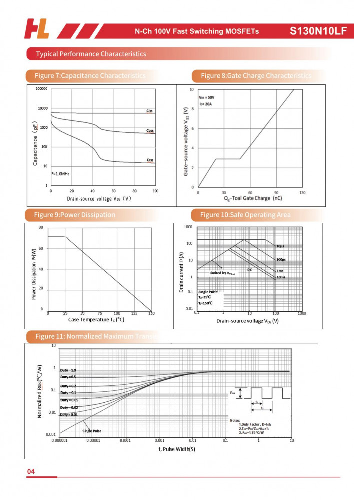 S130N10LF datasheet page 4