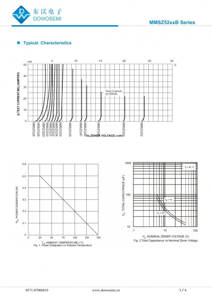 MMSZ5246B datasheet page 3