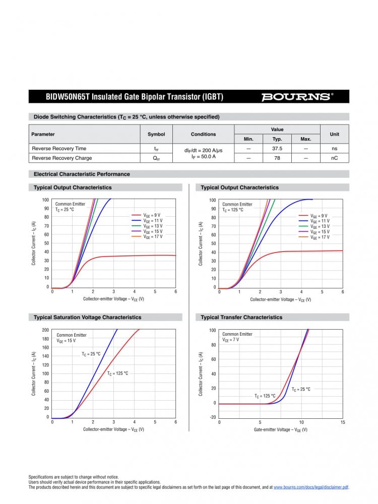 BIDW50N65T datasheet page 3