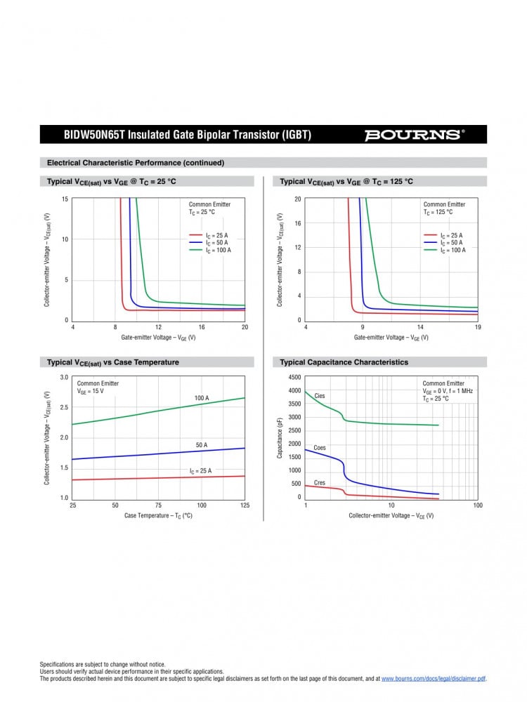 BIDW50N65T datasheet page 4