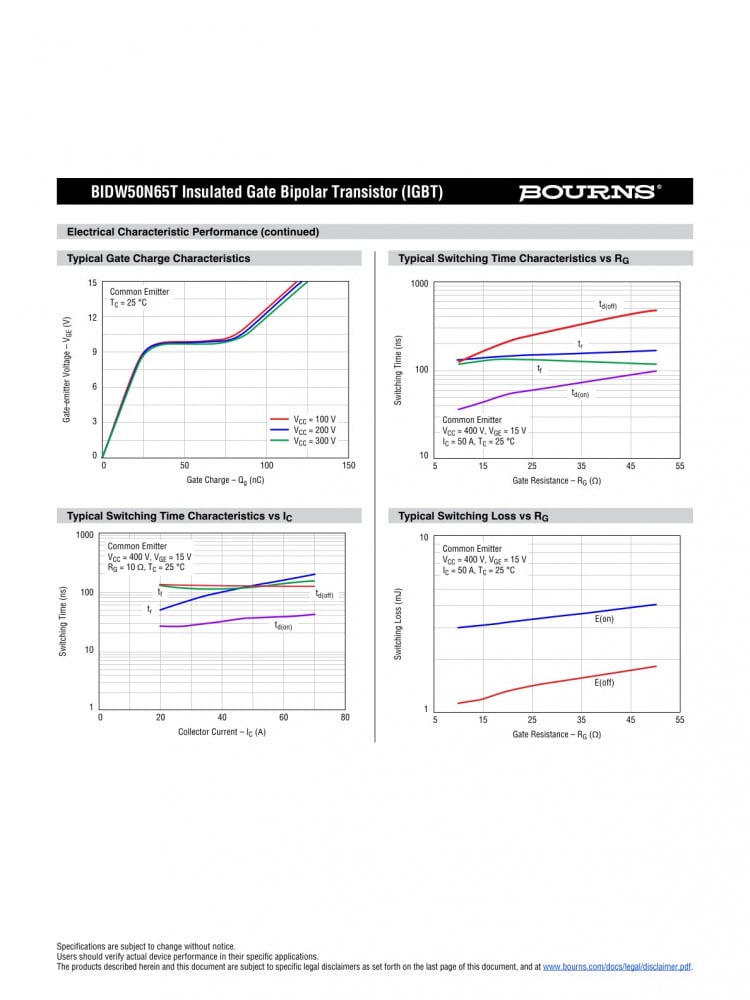 BIDW50N65T datasheet page 5