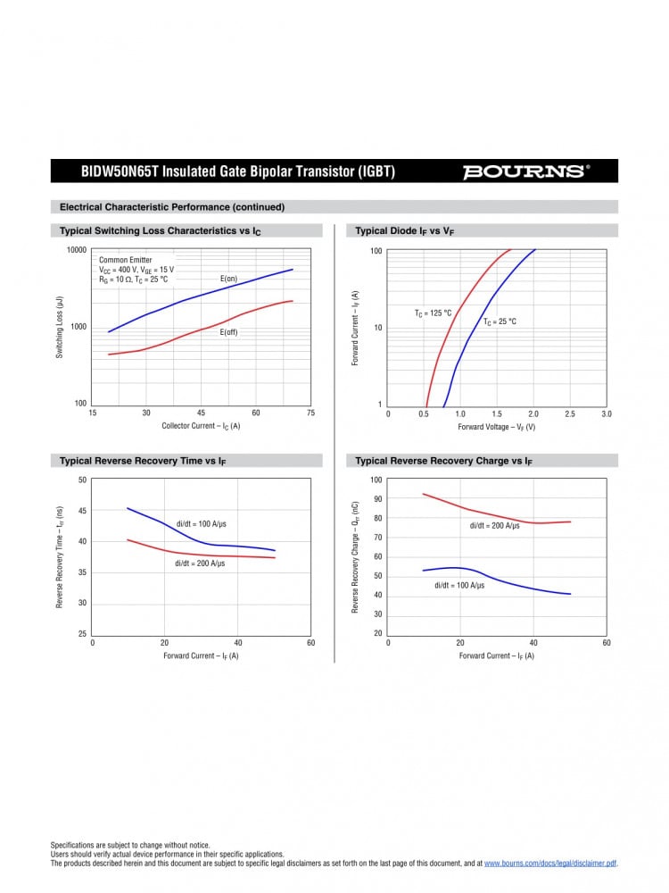 BIDW50N65T datasheet page 6