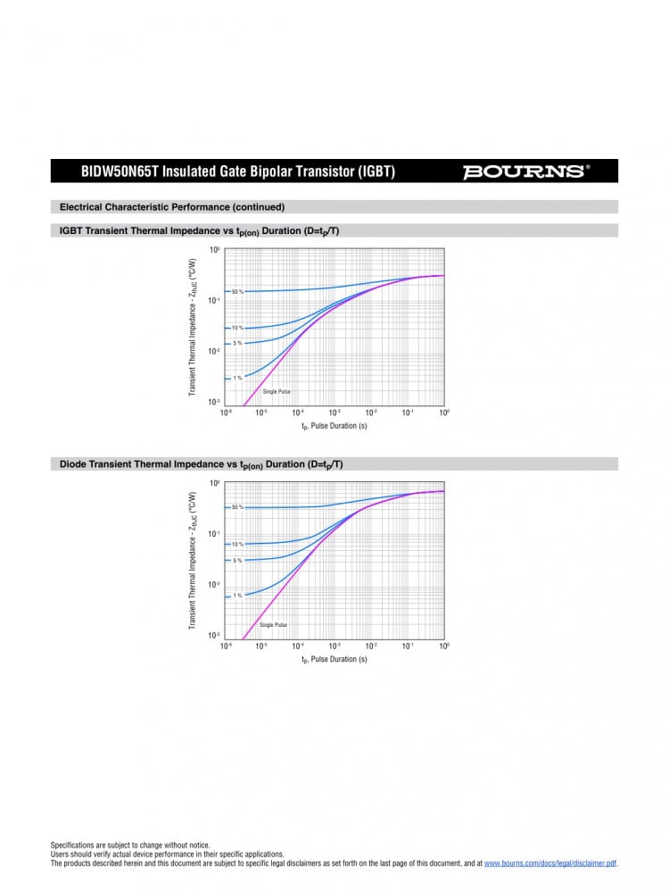 BIDW50N65T datasheet page 7