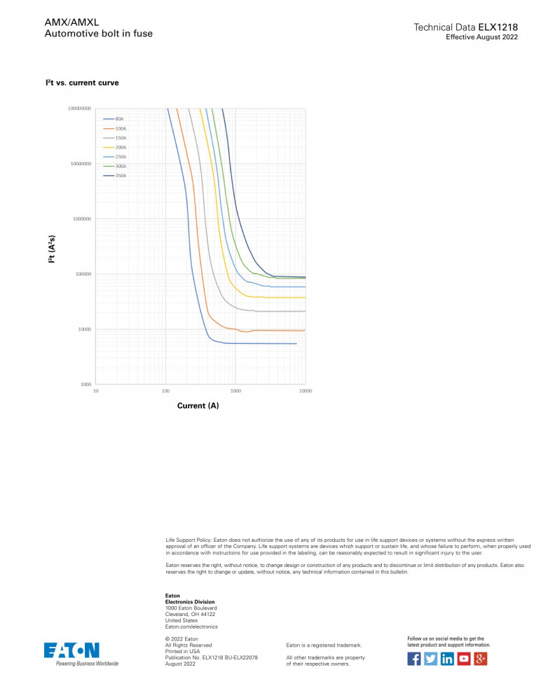 EATON BK-AMXL-150 datasheet page 5