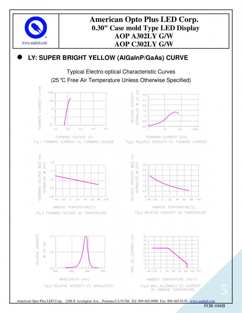 C302LY datasheet page 5