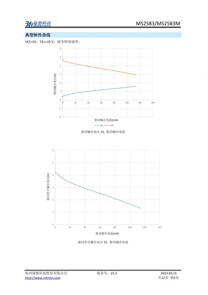 MS2583 datasheet page 5