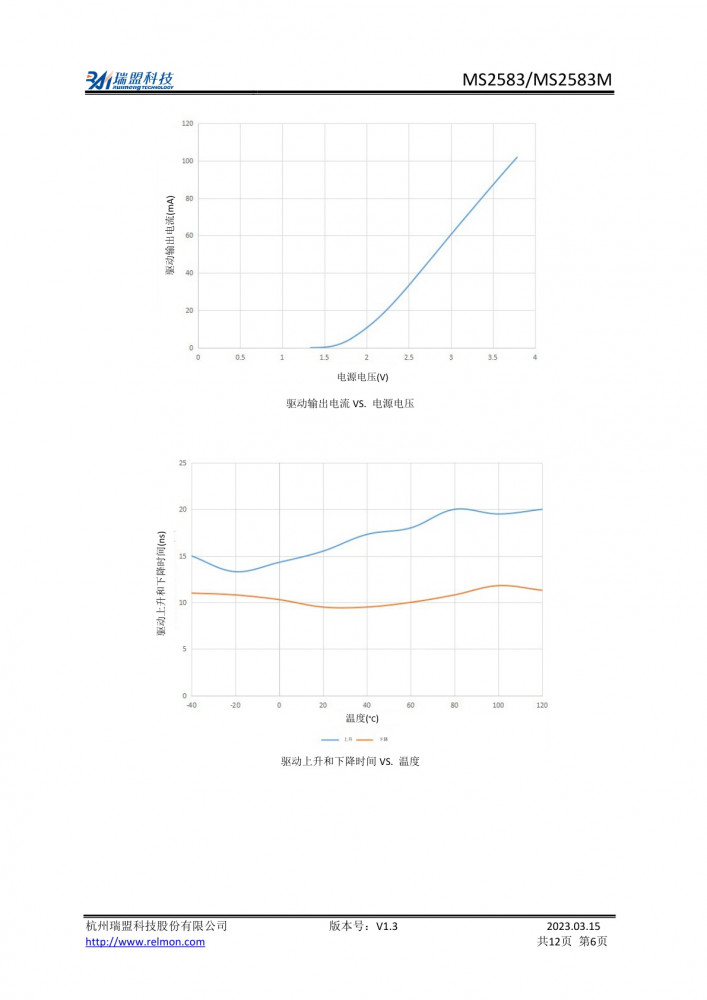 MS2583 datasheet page 6