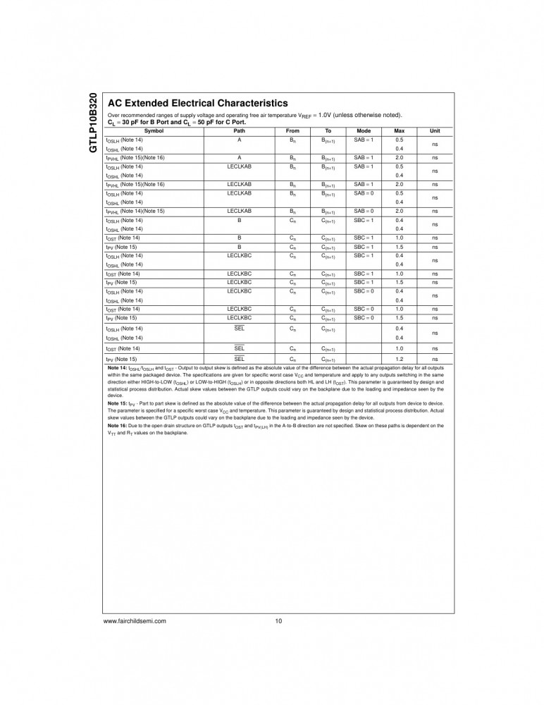 GTLP10B320 datasheet page 10