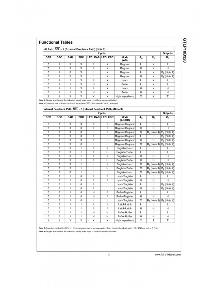 GTLP10B320 datasheet page 3
