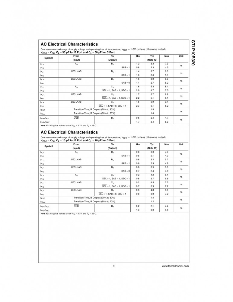 GTLP10B320 datasheet page 9