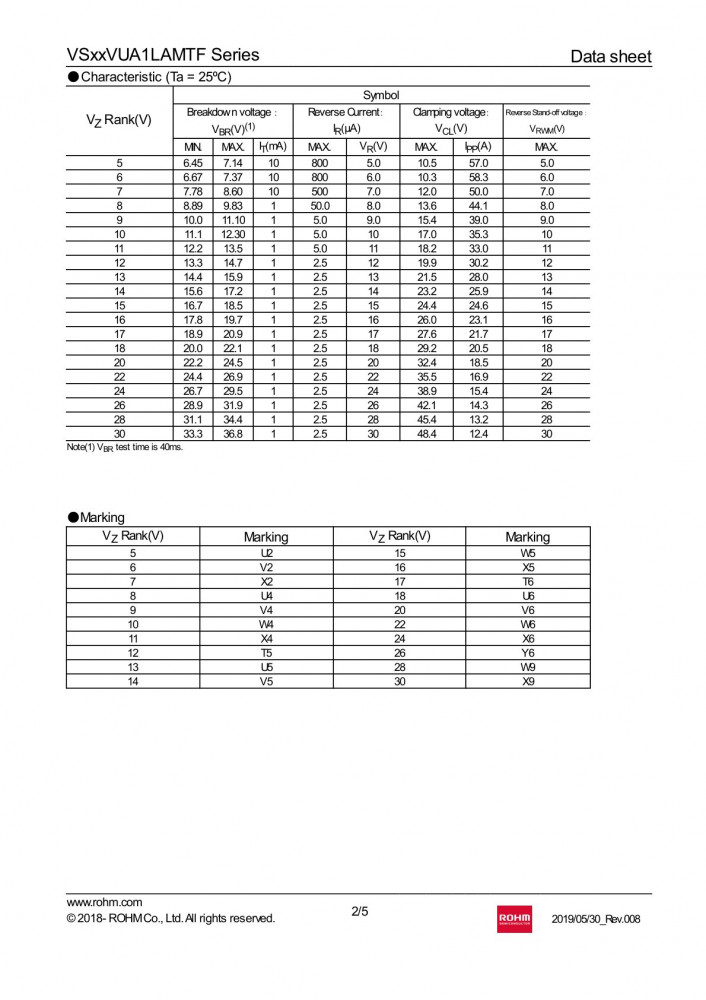 VS20VUA1LAMTFTR datasheet page 2