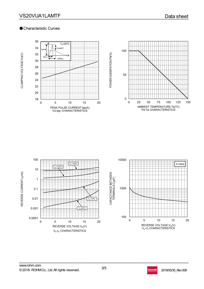 VS20VUA1LAMTFTR datasheet page 3