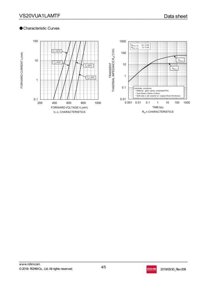 VS20VUA1LAMTFTR datasheet page 4