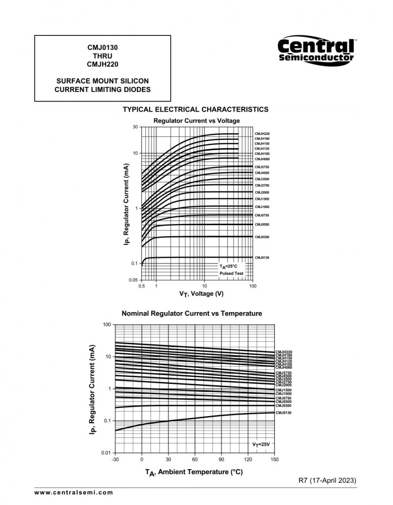 Central current limiting diode datasheet page 3