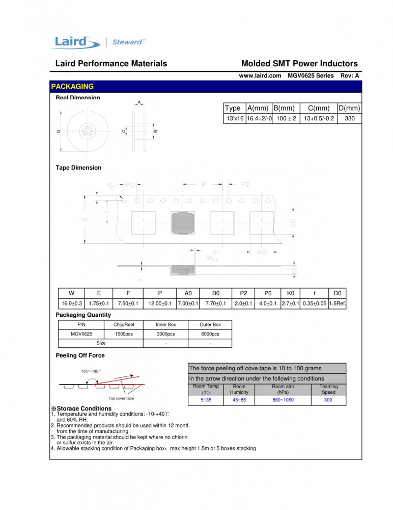 Laird MGV0625 datasheet page 9