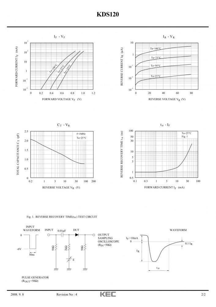 KEC KDS120-RTK/P datasheet page 2
