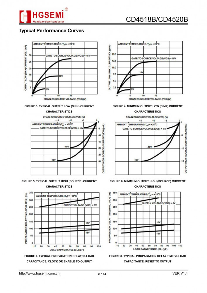 CD4520BM/TR technical document page 8