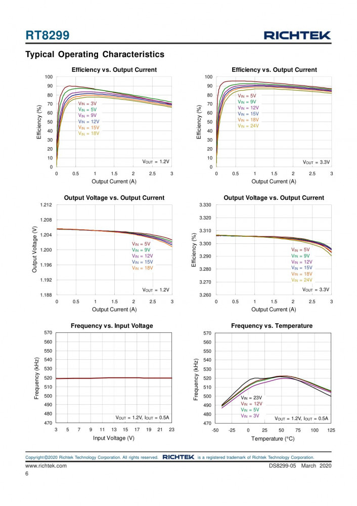 RT8299 datasheet page 6