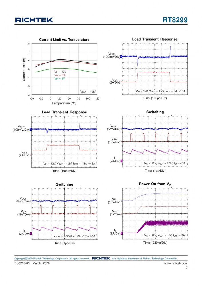 RT8299 datasheet page 7