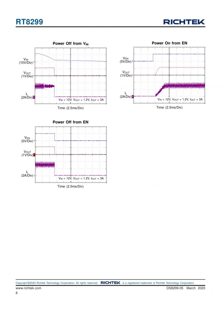 RT8299 datasheet page 8
