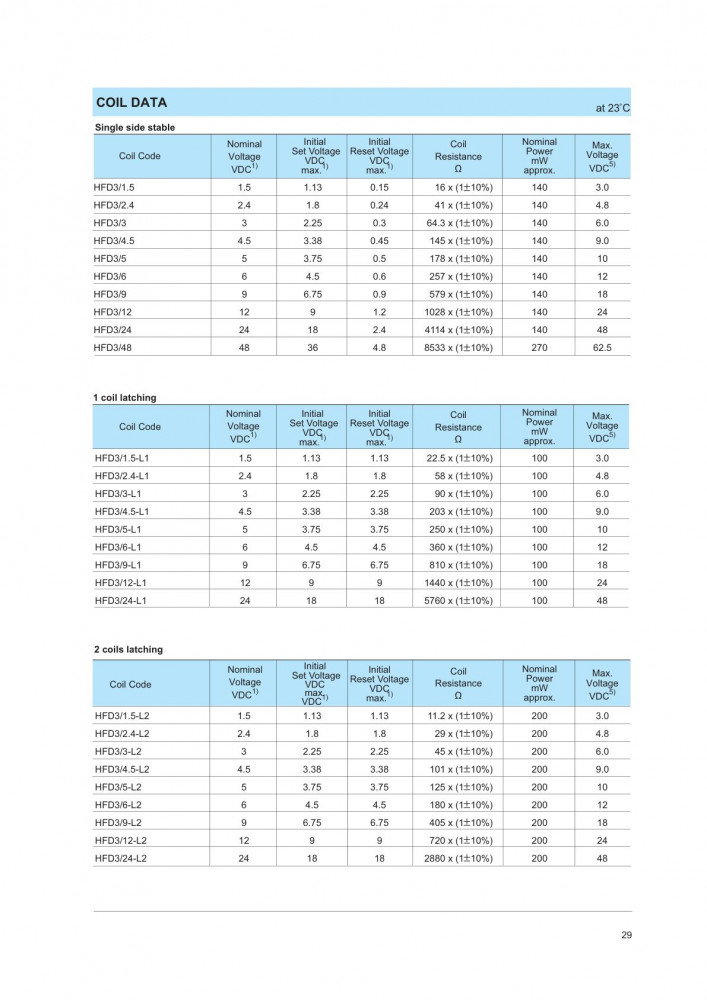 HFD3 datasheet page 2