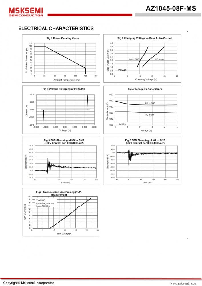 AZ1045-08F-MS datasheet page 4