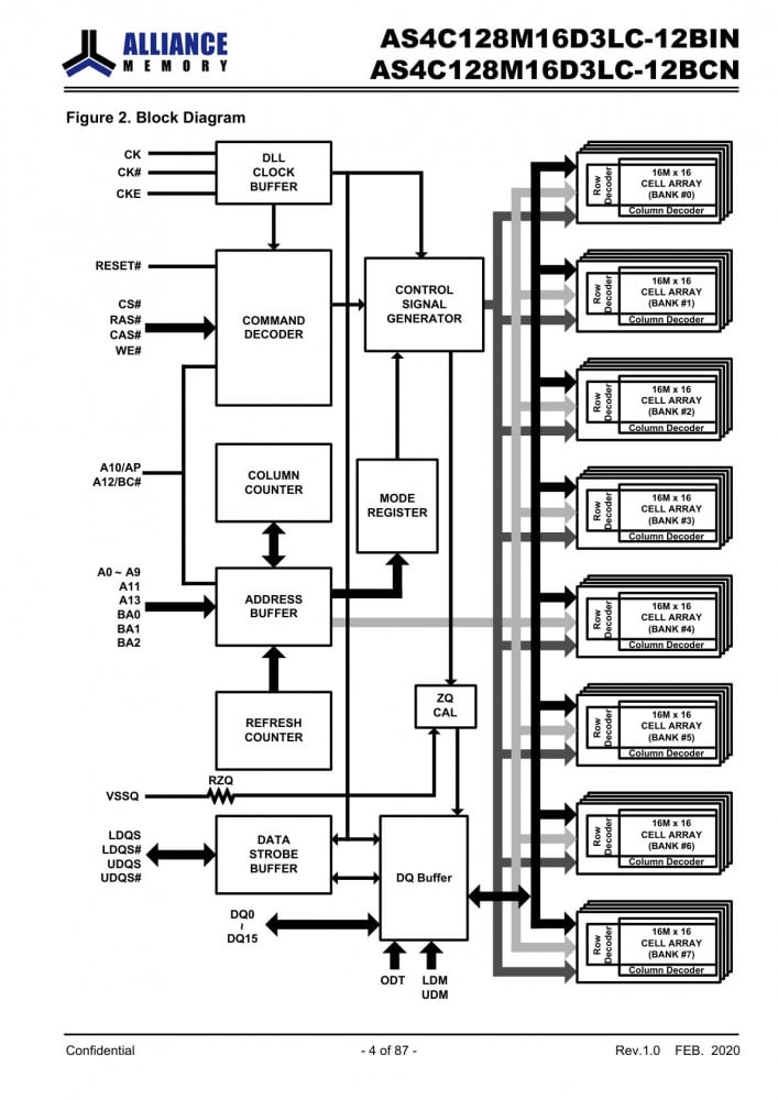 AS4C128M16D3LC-12BIN datasheet page 4