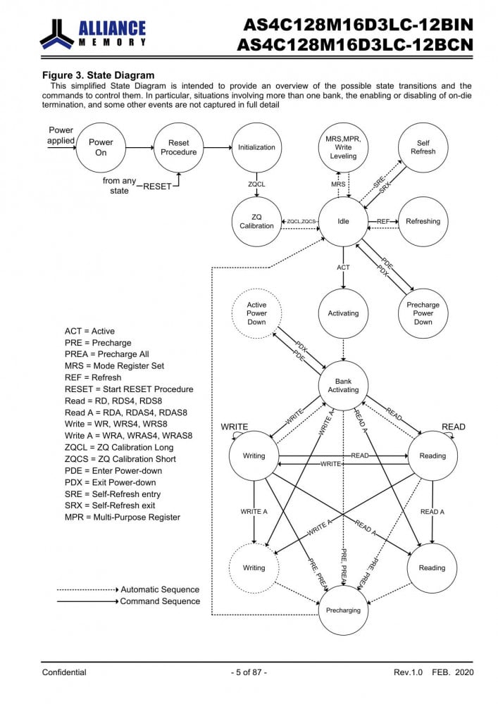 AS4C128M16D3LC-12BIN datasheet page 5