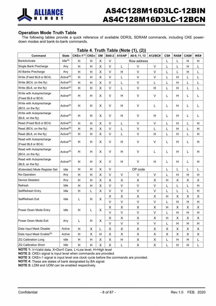 AS4C128M16D3LC-12BIN datasheet page 8