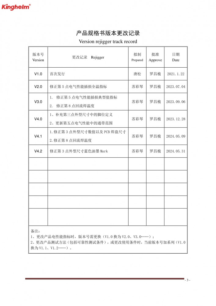 KH-LC1608-C39T datasheet page 3