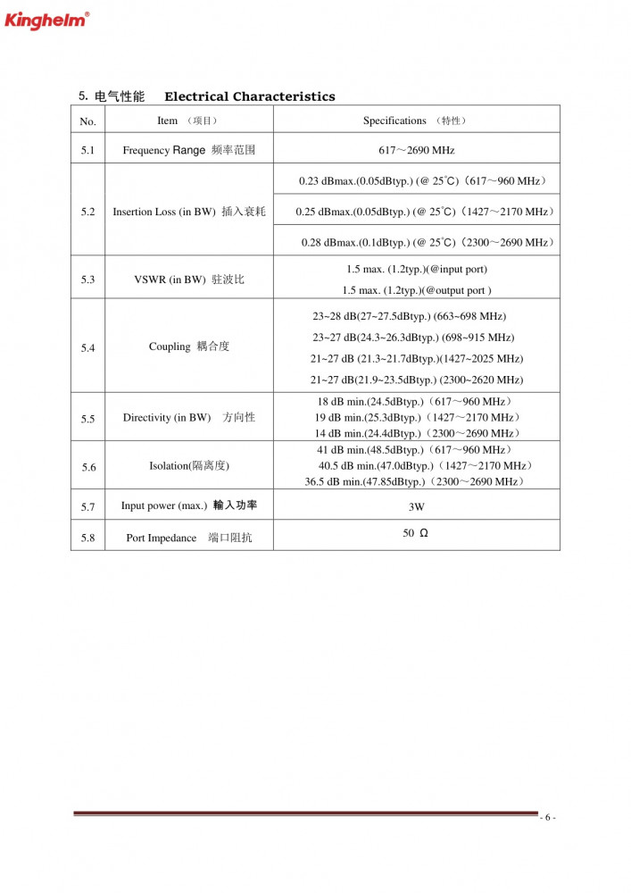 KH-LC1608-C39T datasheet page 6