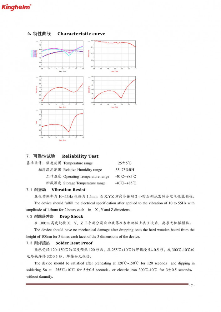 KH-LC1608-C39T datasheet page 7