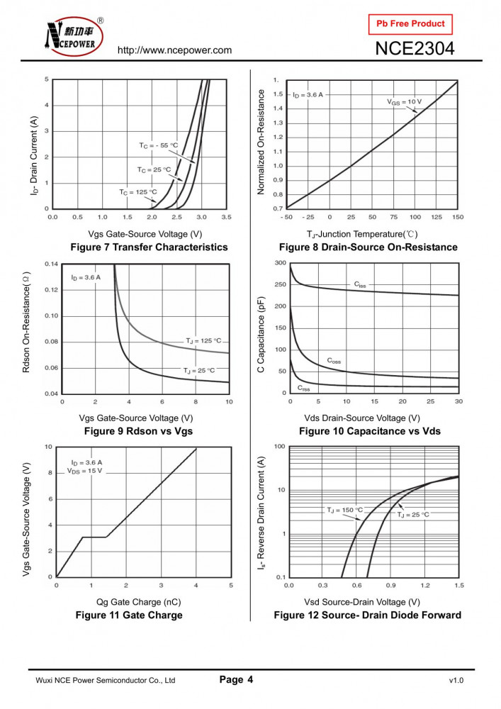 NCE2304 datasheet page 4