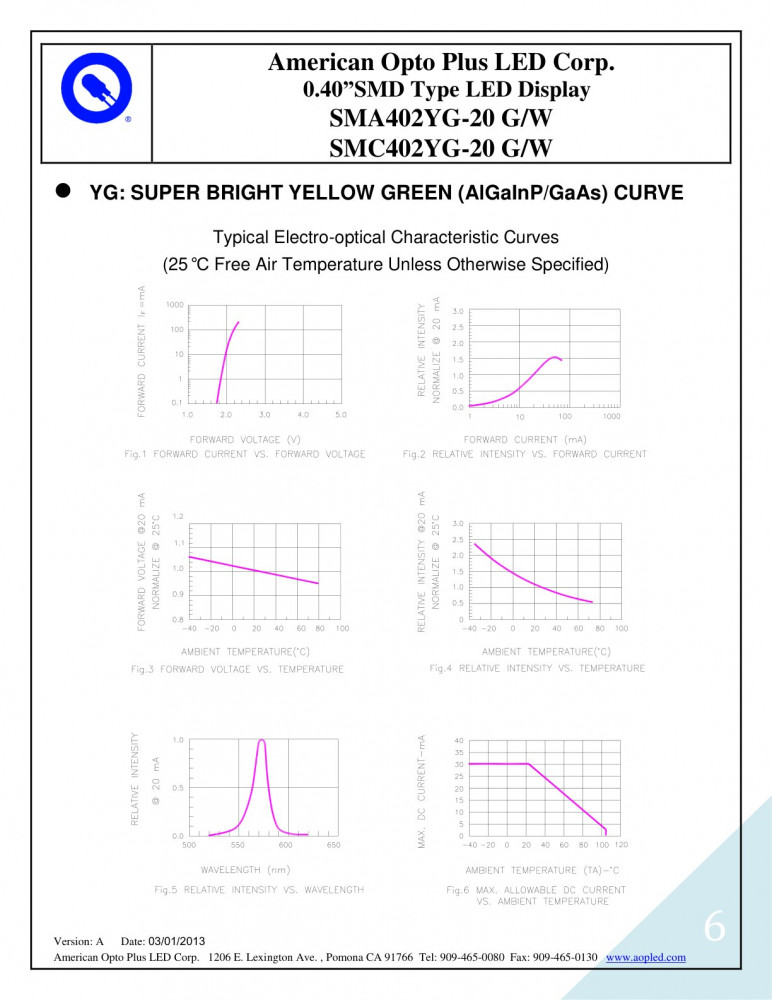 SMC402YG-20 datasheet page 6