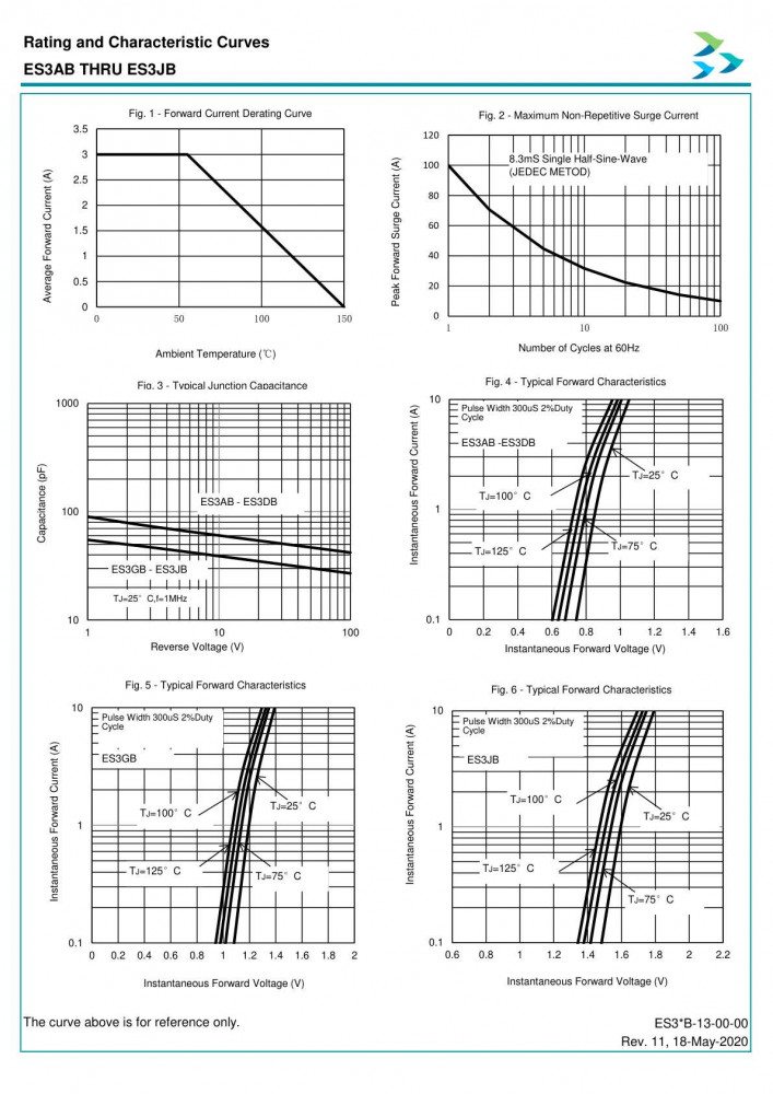 ES3DB datasheet page 2