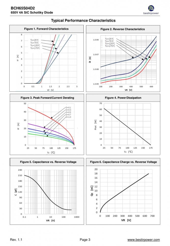 BCH65S04D2 datasheet page 3