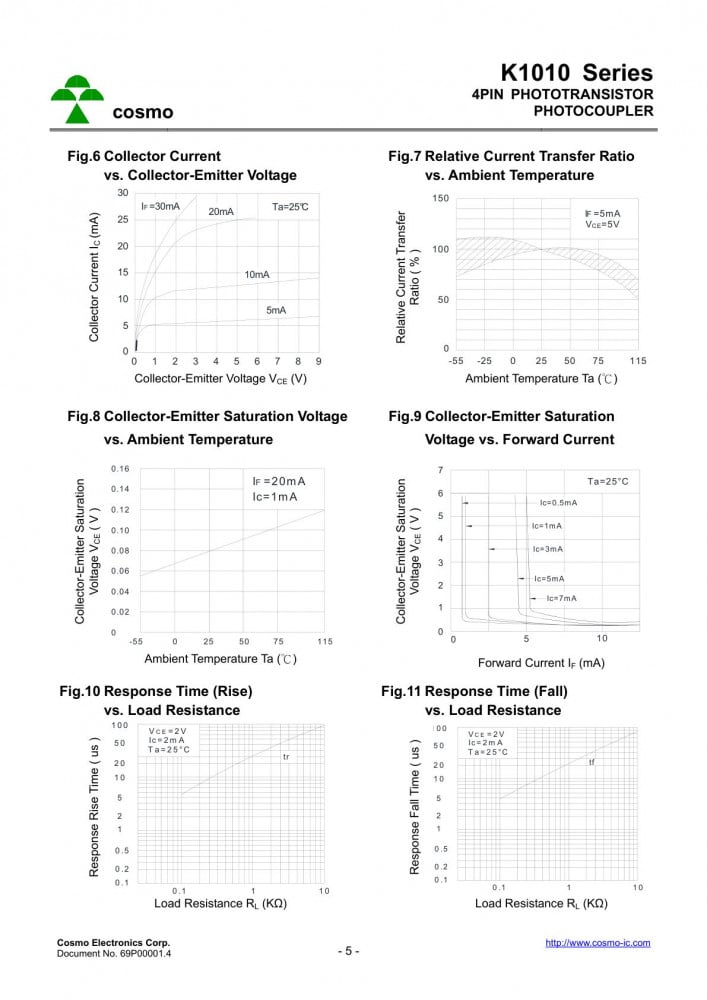 Cosmo K20102B TLD datasheet page 5