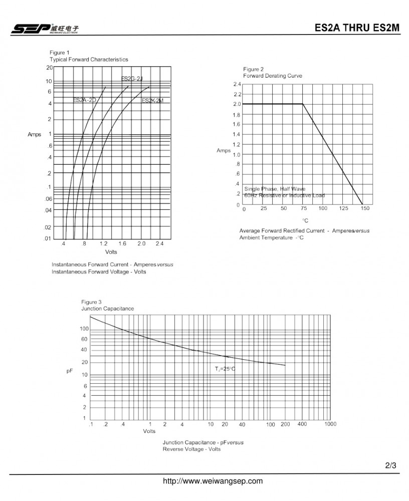 SEP ES2J(SMB) datasheet page 2