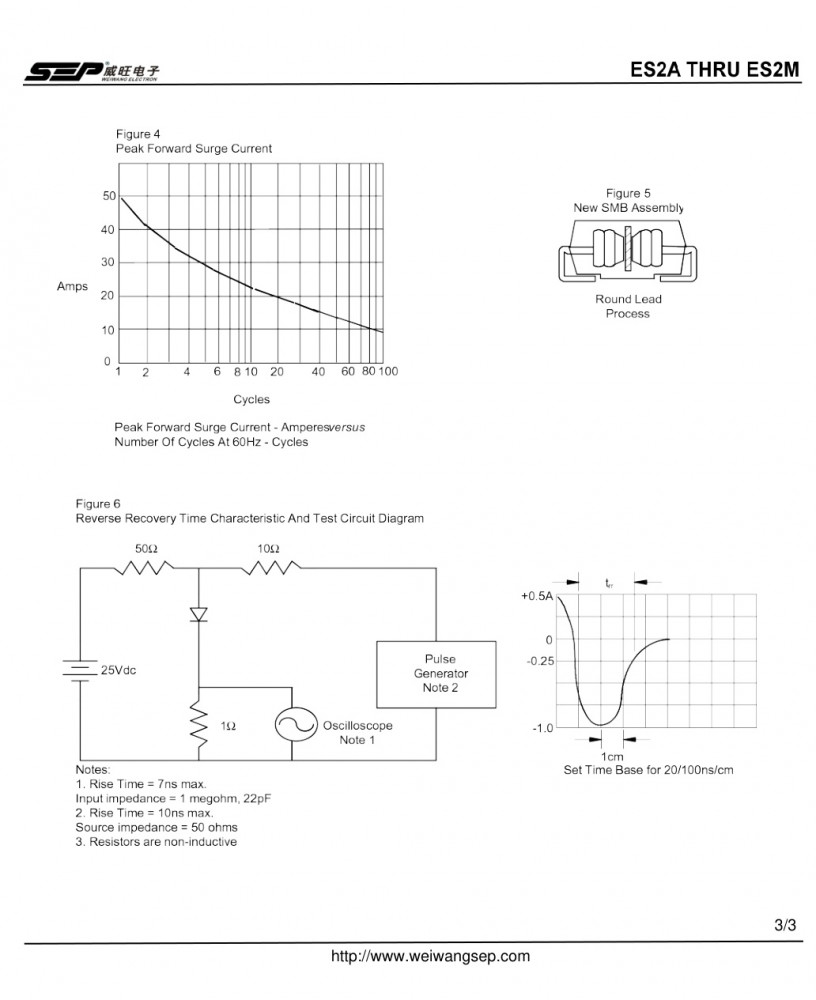 SEP ES2J(SMB) datasheet page 3