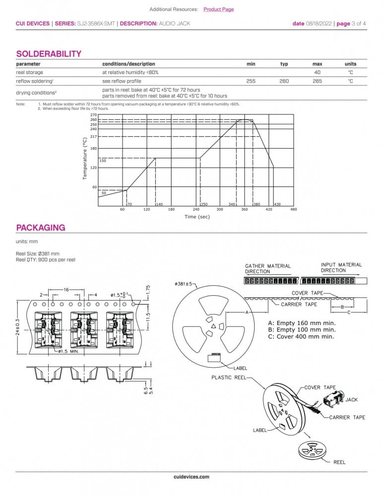 CUI SJ2-35863A1-SMT-TR datasheet page 3